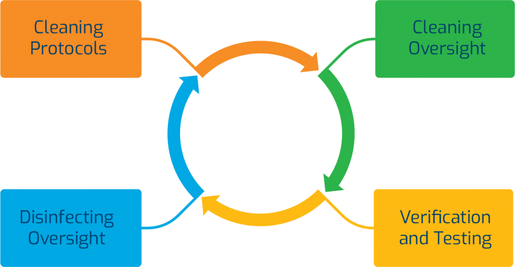 AAA Adds Clean Enhancement to Diamond Hotel Inspections | TRC