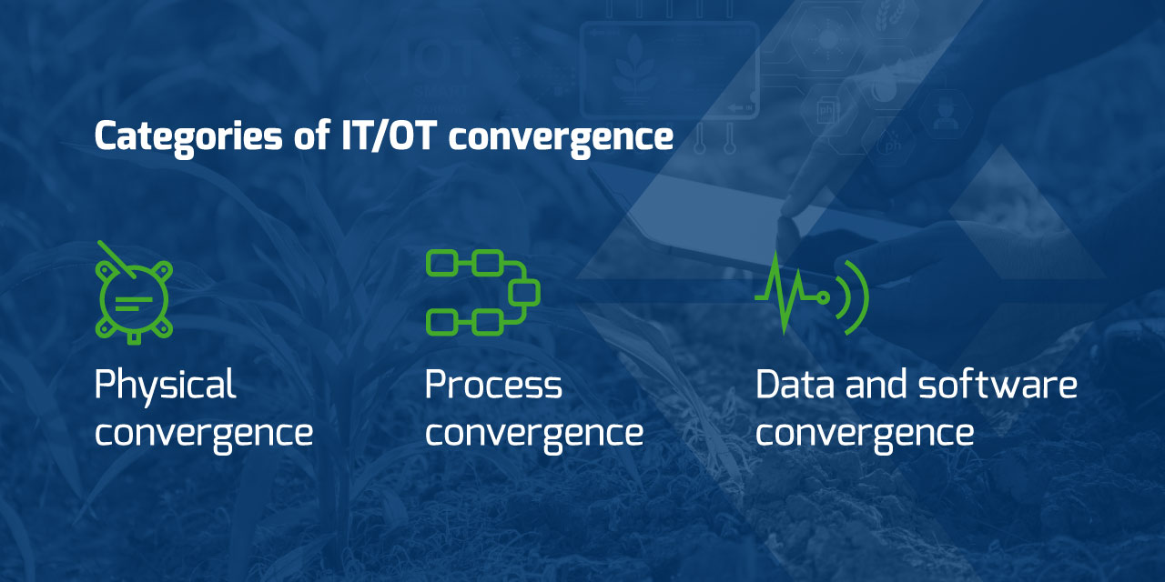 Understanding IT/OT Convergence & Digital Grid Solutions